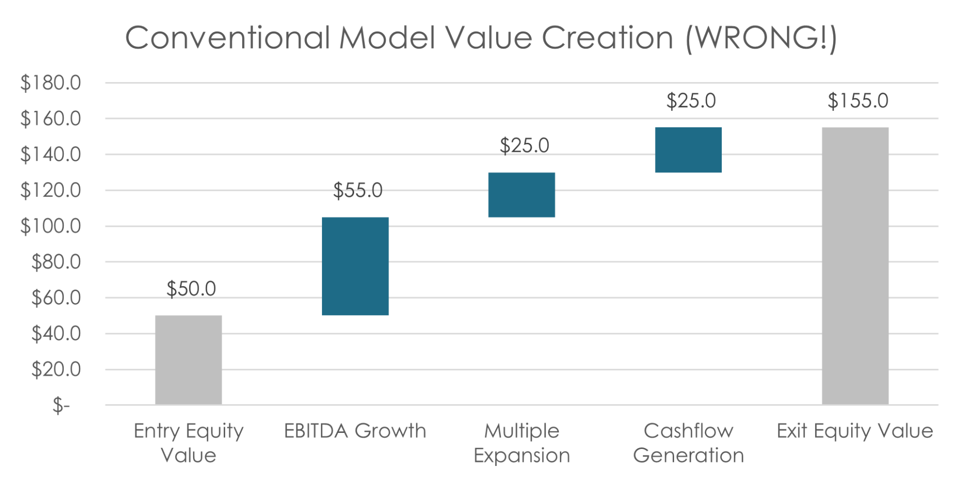 ValueBridge.net | How to fix a broken value bridge