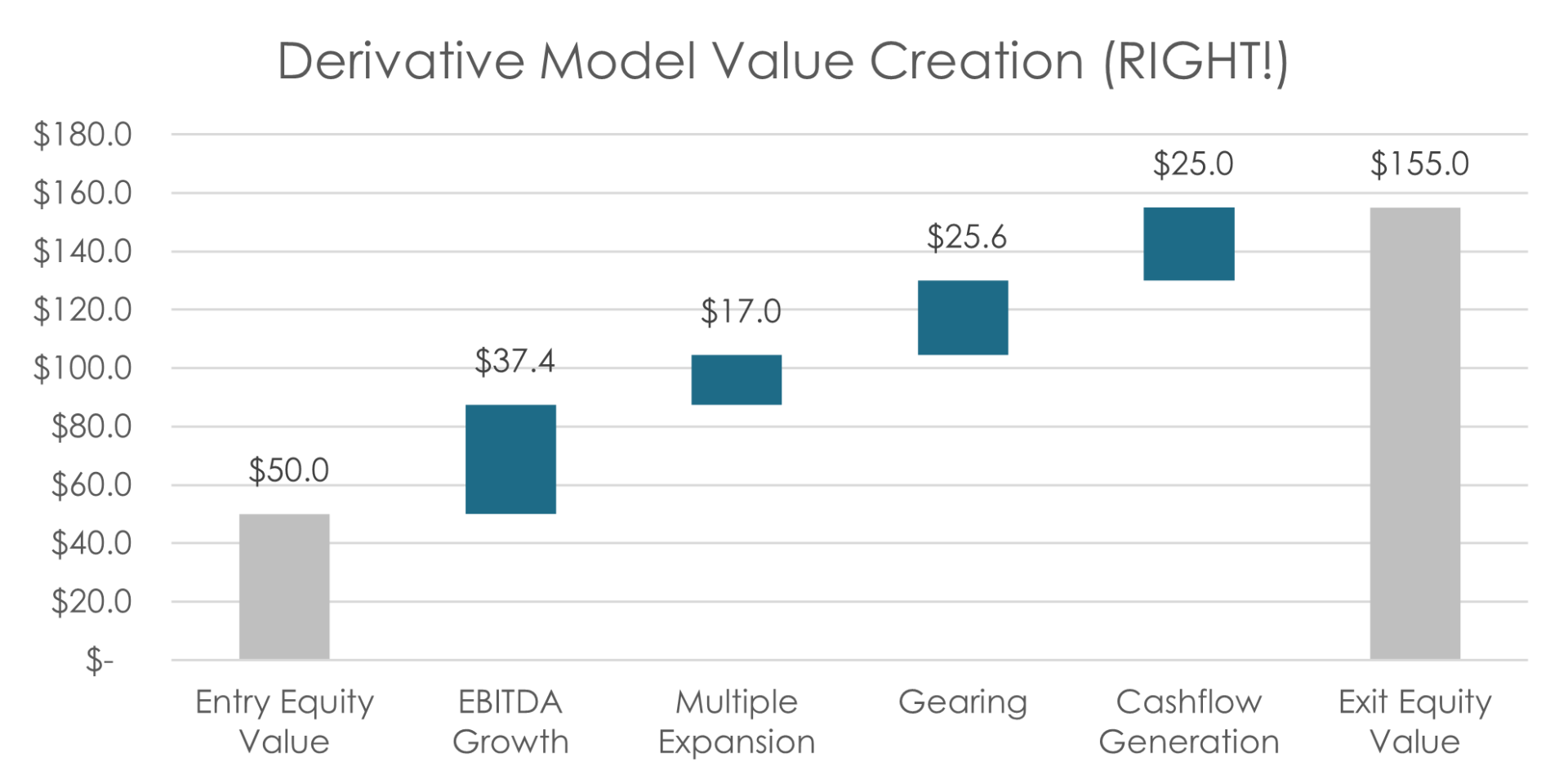 ValueBridge.net | How to fix a broken value bridge