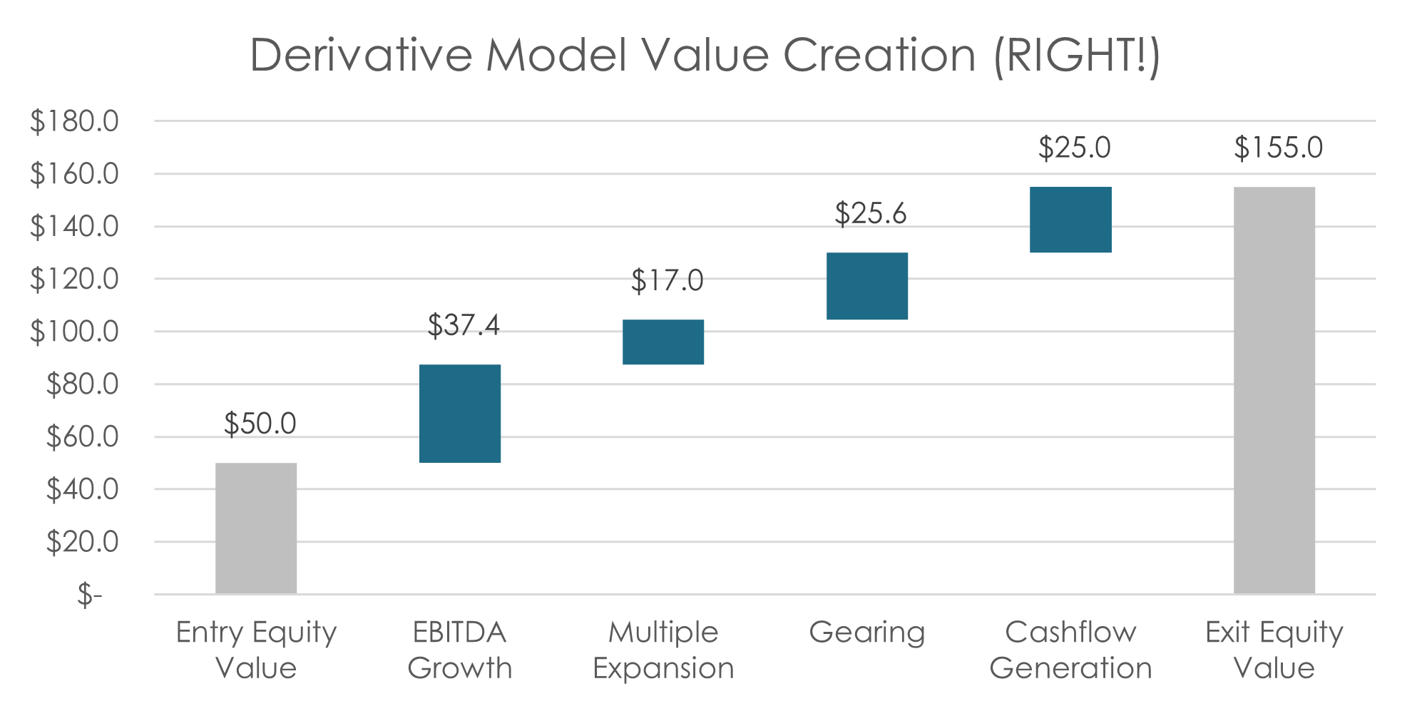 ValueBridge.net | How to fix a broken value bridge