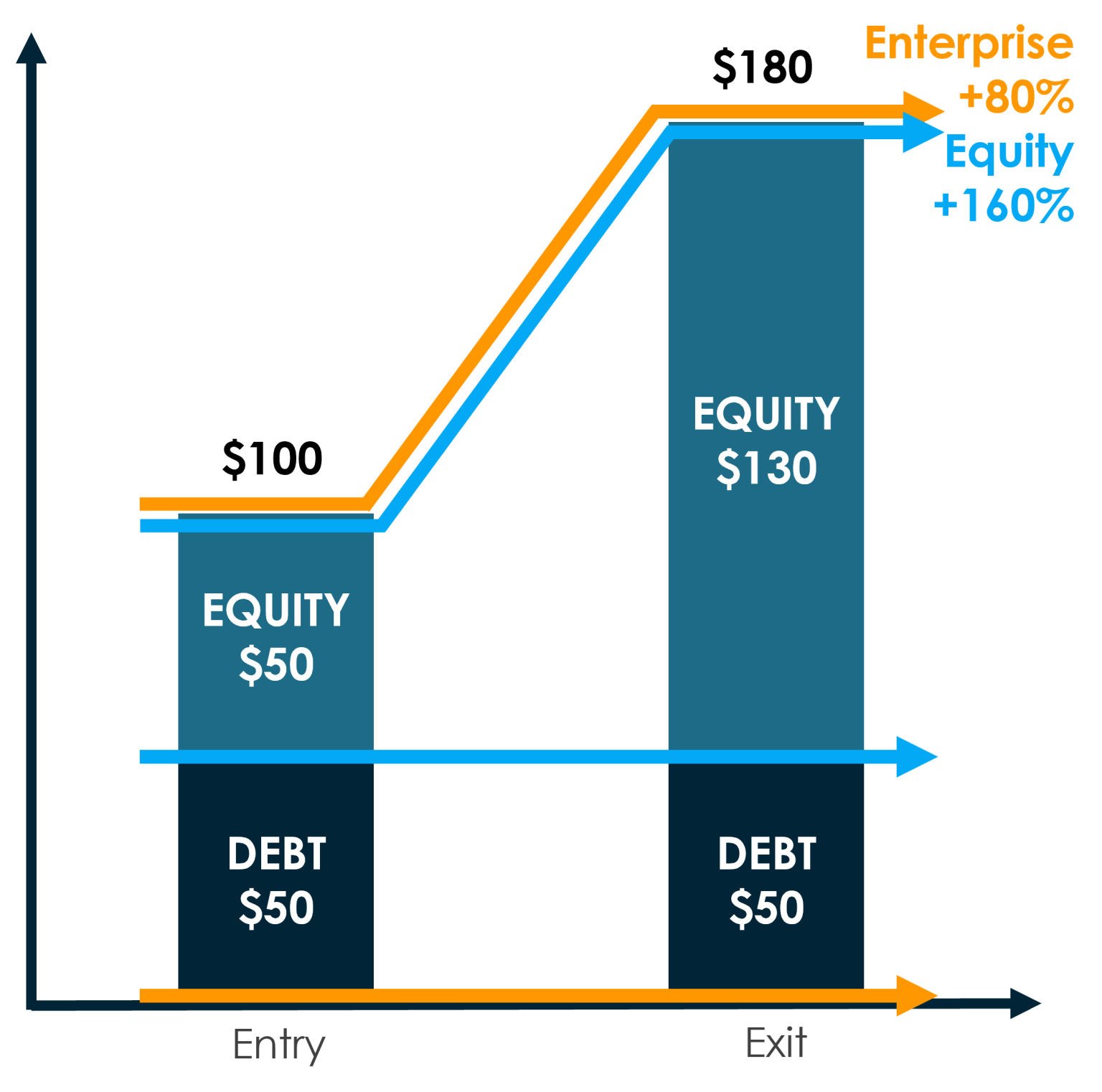 ValueBridge.net | How to fix a broken value bridge