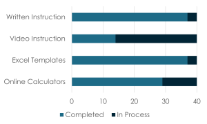 ValueBridge.net | About