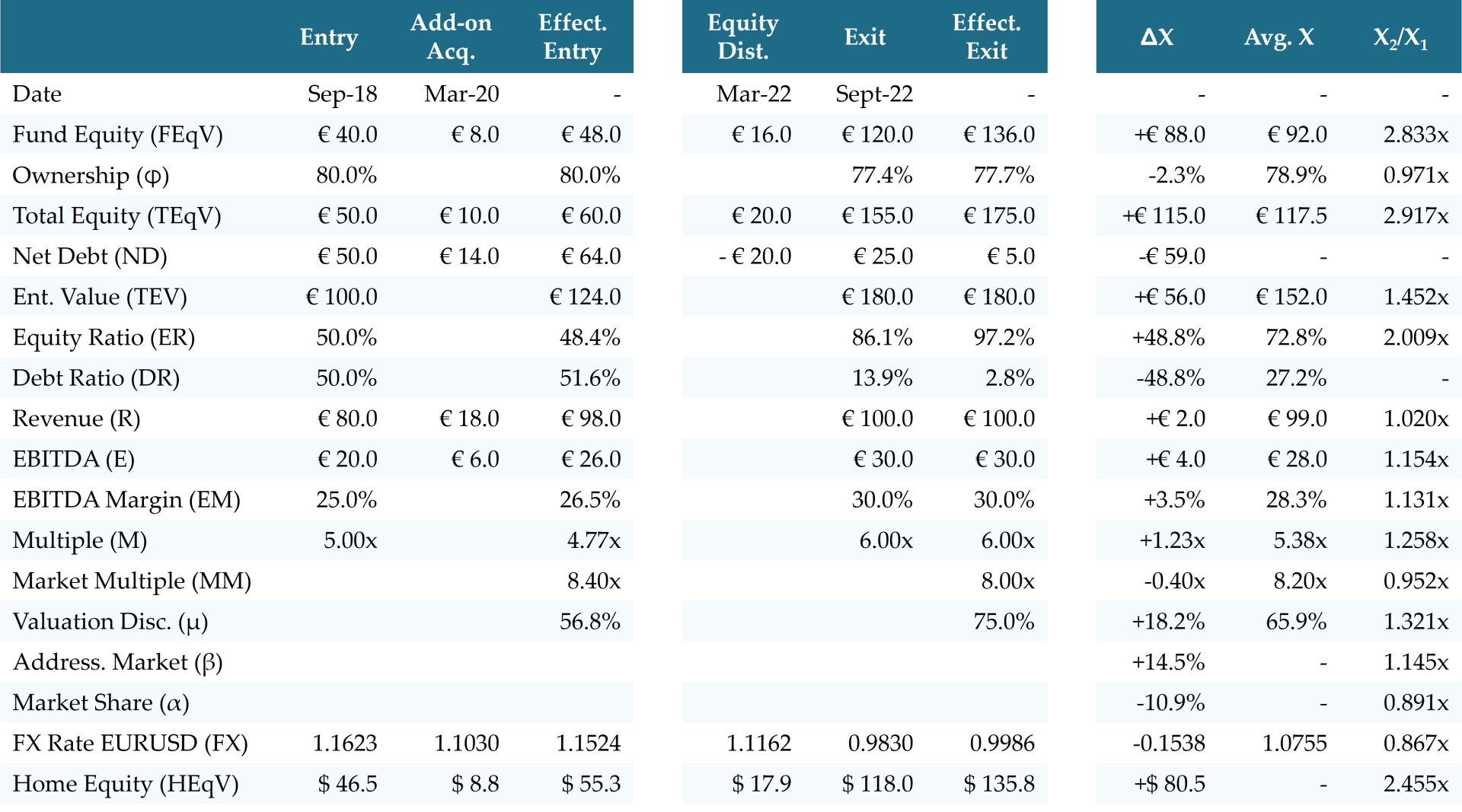 ValueBridge.net | A Cross Border Value Bridge