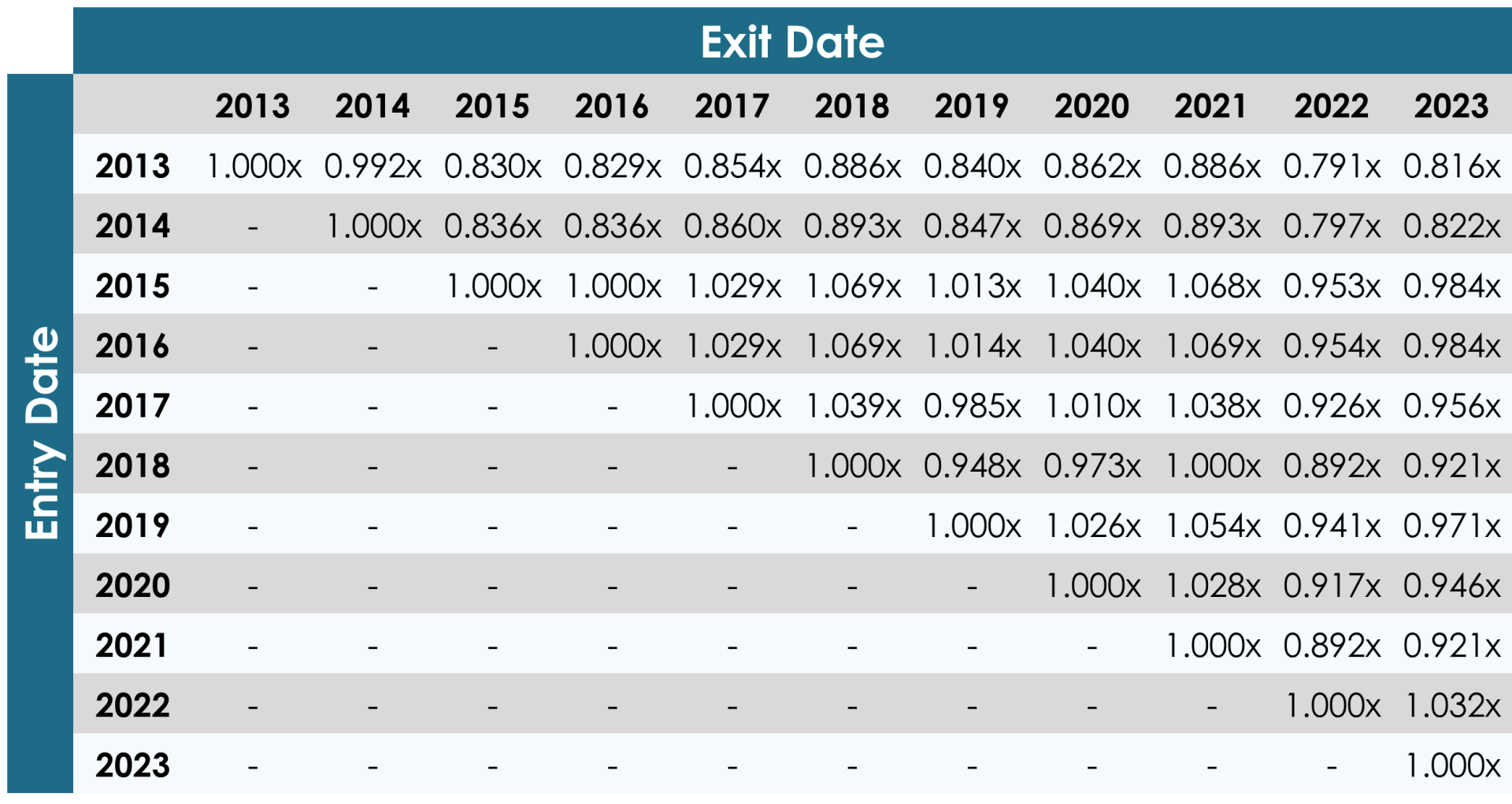 ValueBridge.net | Cross Border Return Matrix