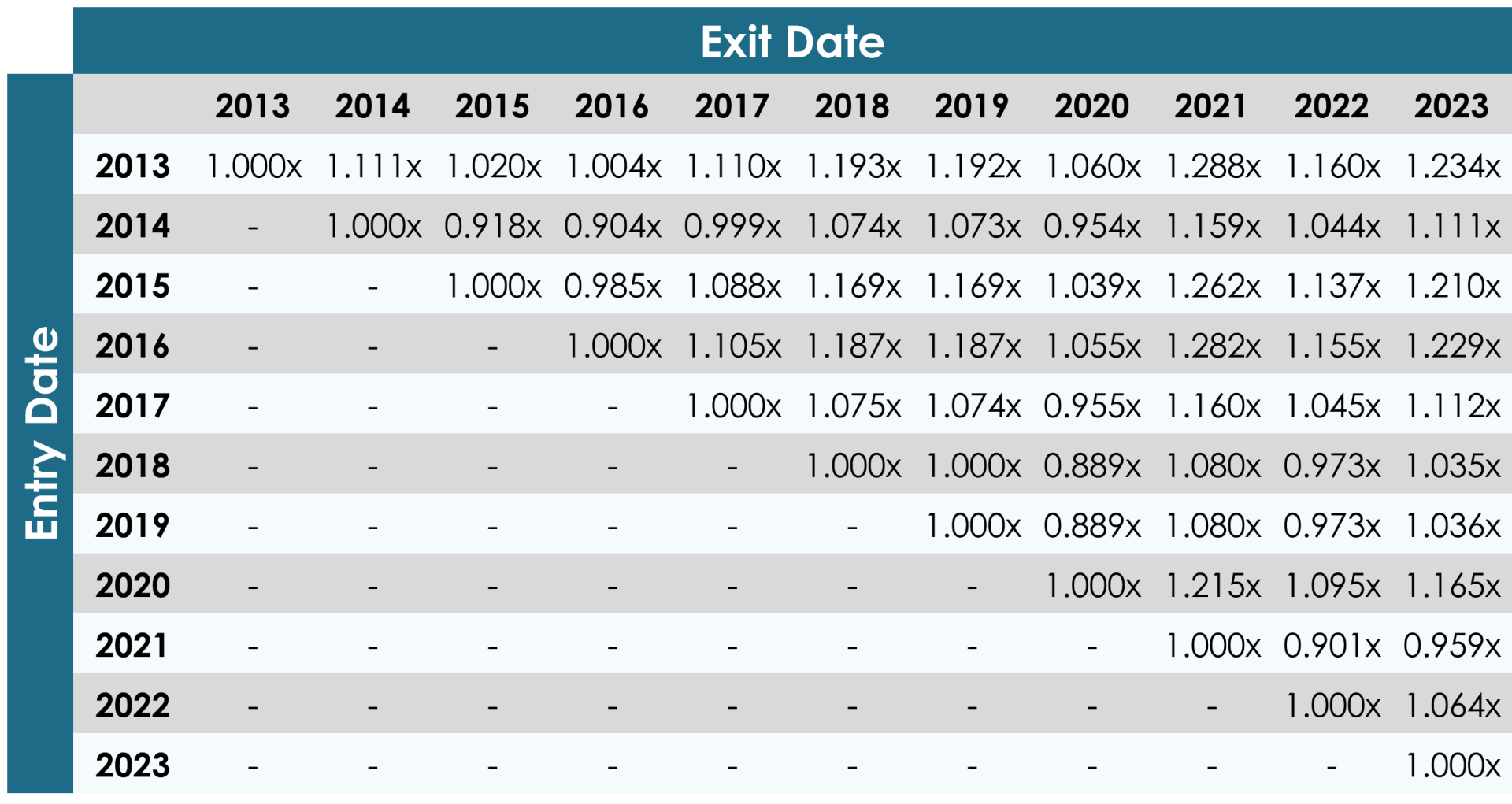 ValueBridge.net | Cross Border Return Matrix