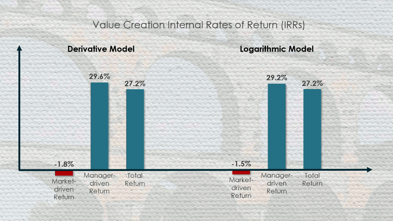 ValueBridge.net | Quick Cross Border Value Bridge