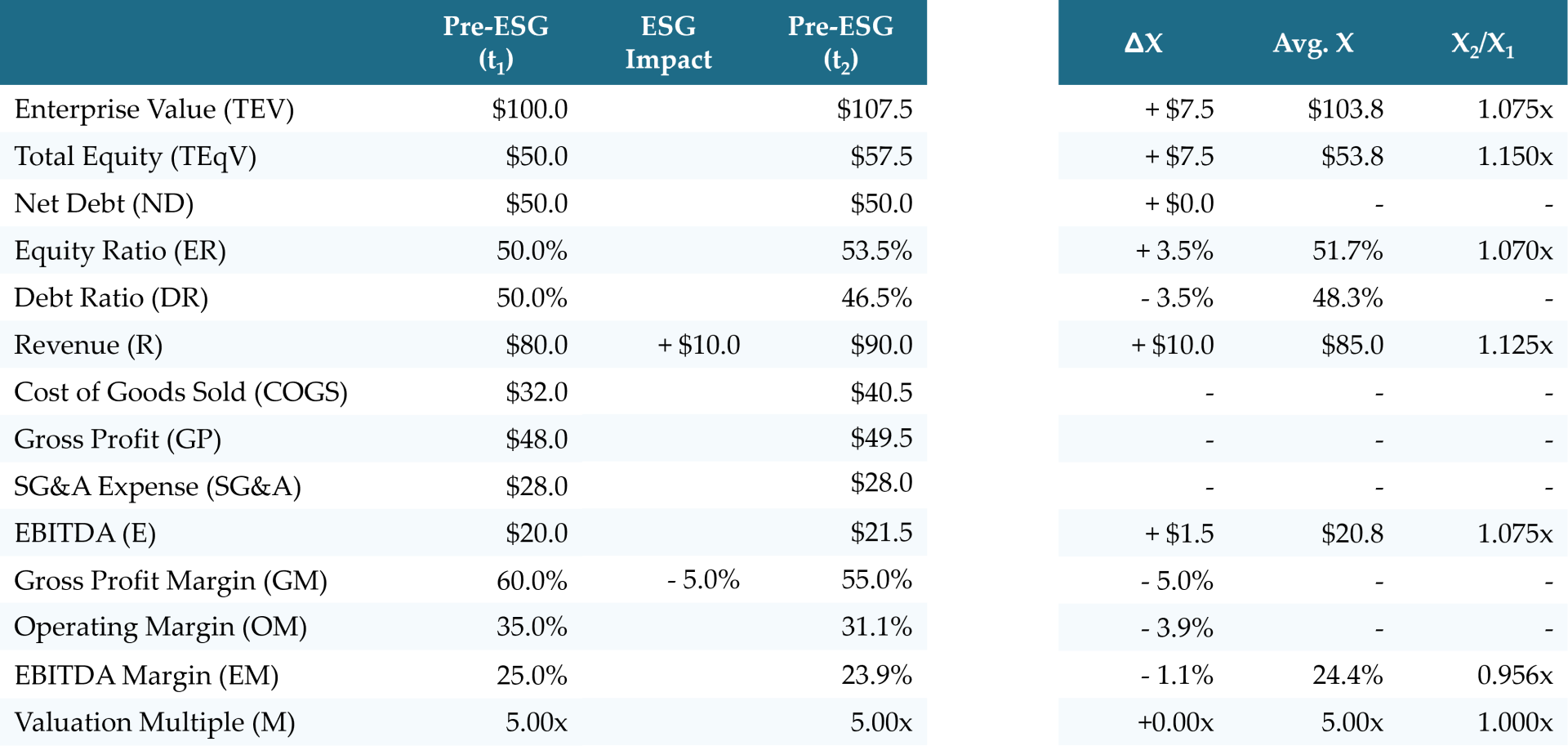 ValueBridge.net | ESG Trade-offs: Margins vs. Revenue