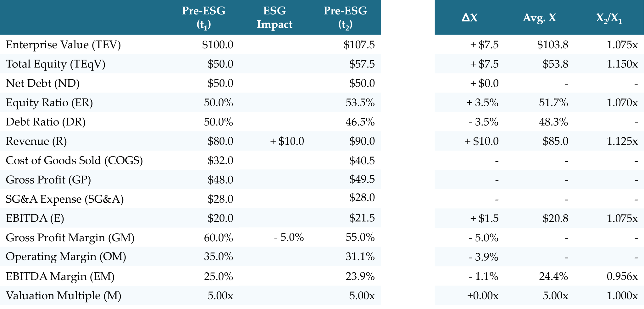ValueBridge.net | ESG Trade-offs: Margins vs. Revenue