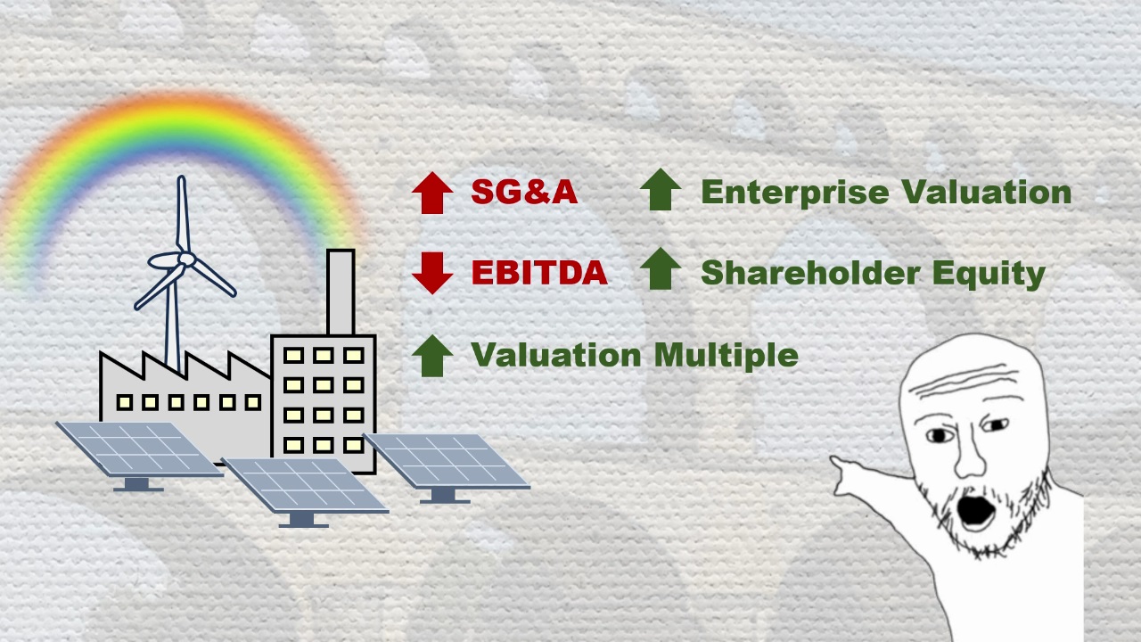 ESG Trade-offs: SG&A vs. Valuation ESG Trade-offs: SG&A vs. Valuation