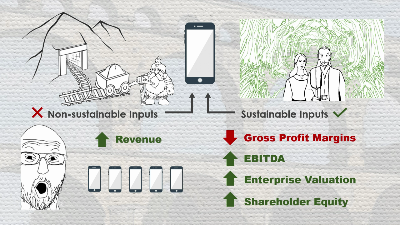 ValueBridge.net | ESG Trade-offs: Margins vs. Revenue