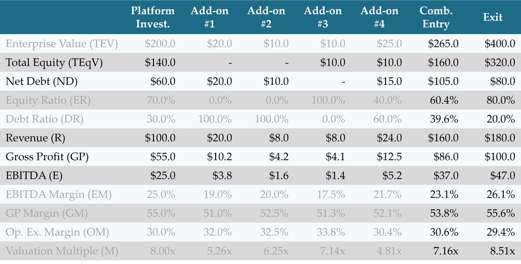 ValueBridge.net | Value Creation in Buy-and-Build or Roll-up Strategies