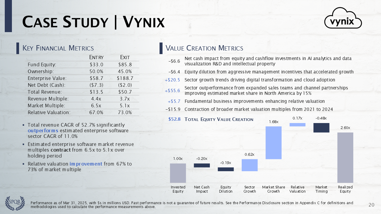 Fundraising Deck: Case Studies